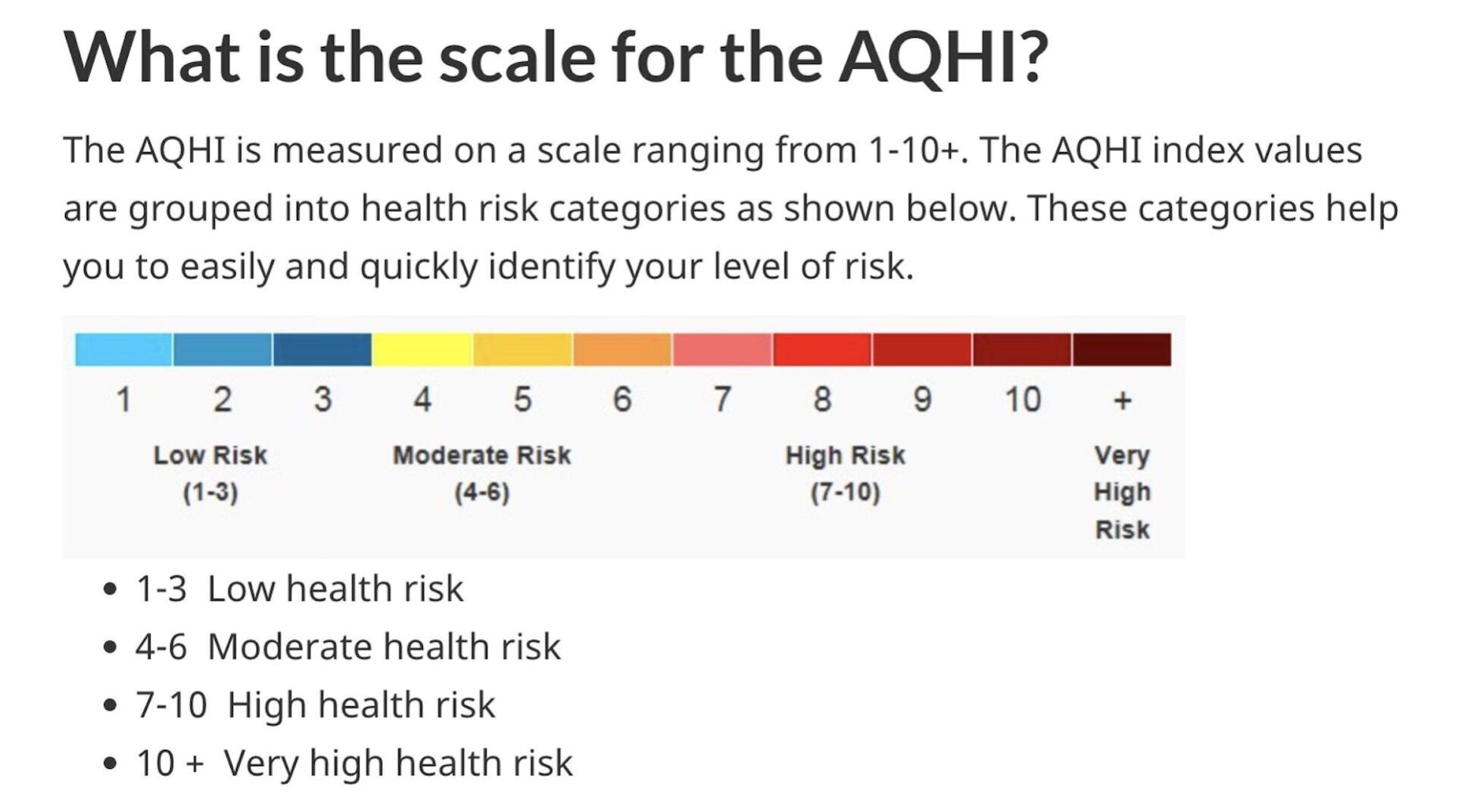 All you need to know about an Air Quality Health Index