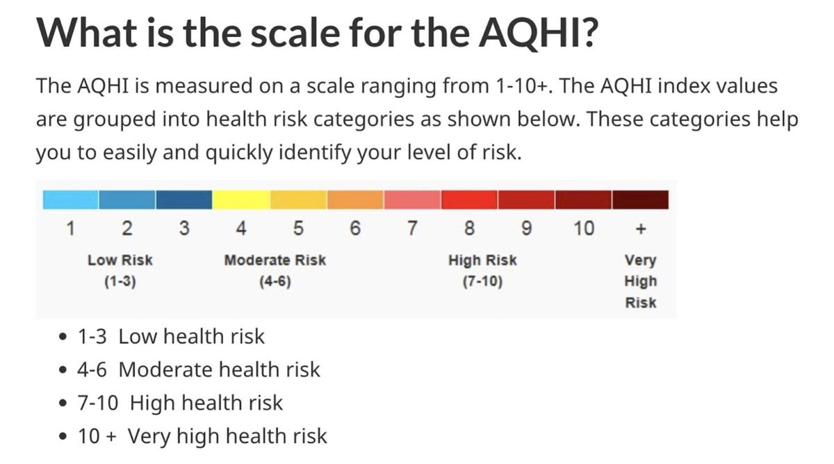 All you need to know about an Air Quality Health Index