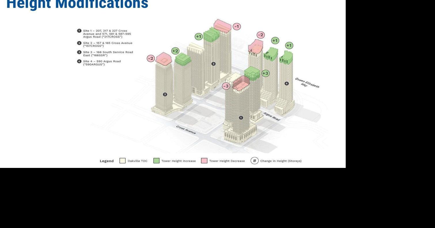 Oakville rejects province’s revised 11-tower midtown plan