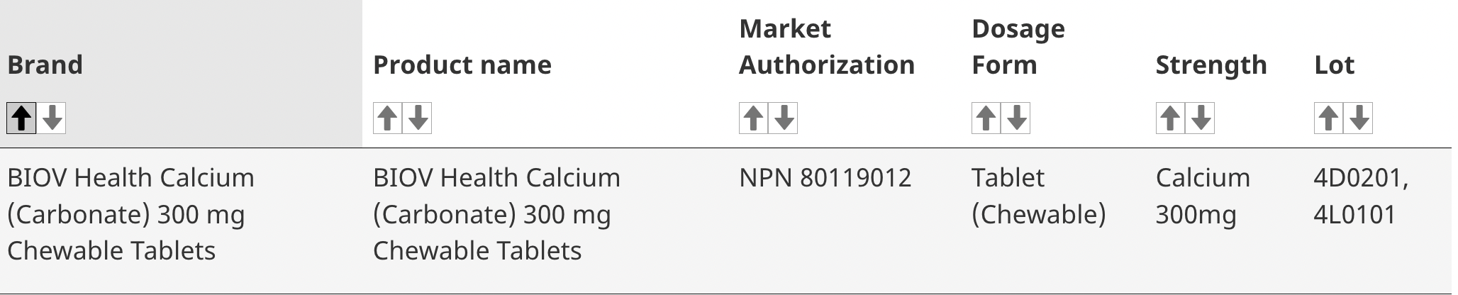 Chewable tablets sold at Dollarama in Canada recalled