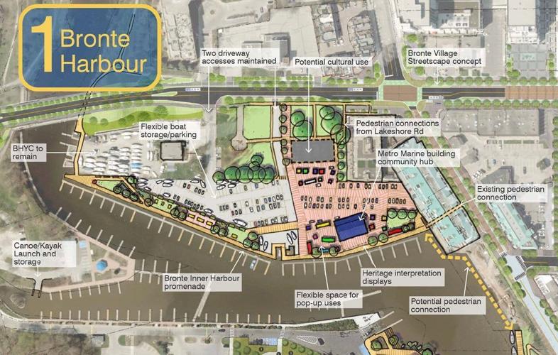 Oakville council endorses vision for Bronte waterfront