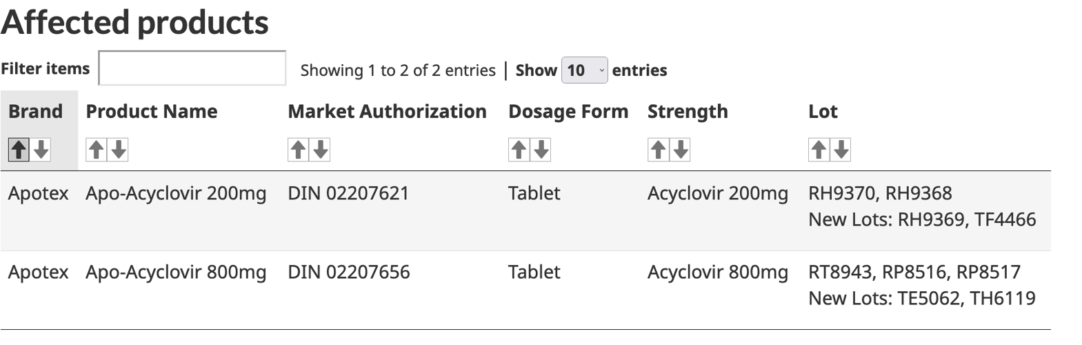 'Please pass this along': Major recalls at Costco, Walmart and ...