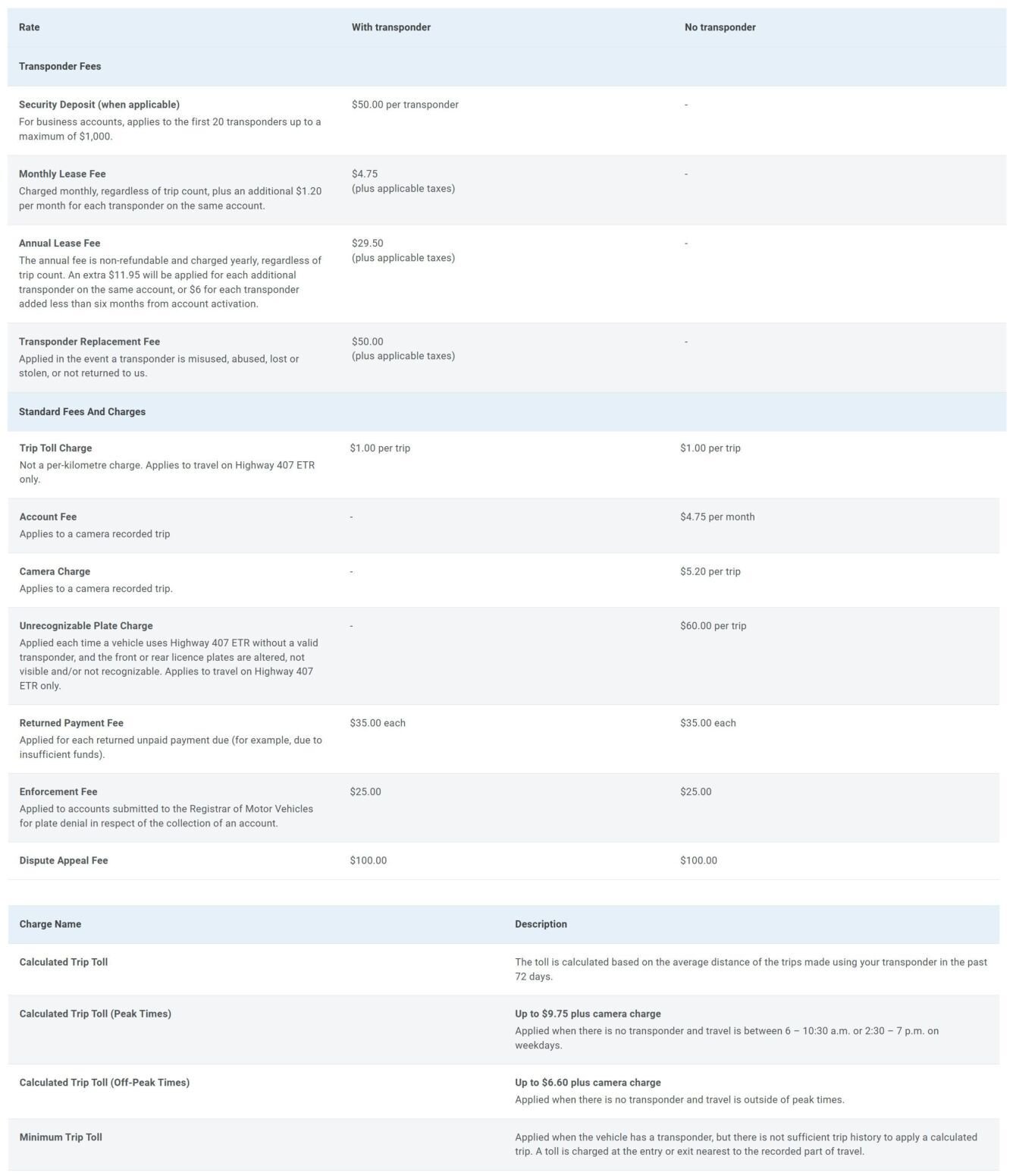 How much are Highway 407 ETR prices going up in 2025?