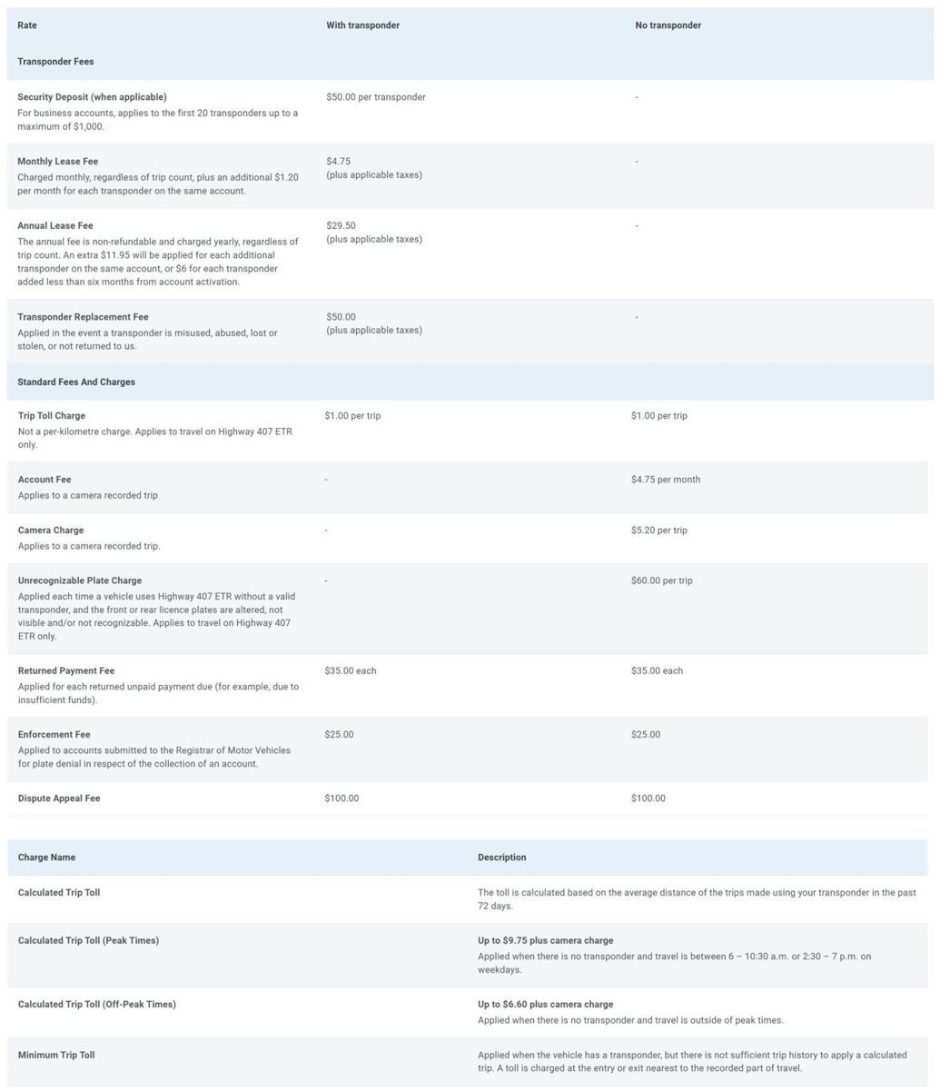How much are Highway 407 ETR prices going up in 2025?