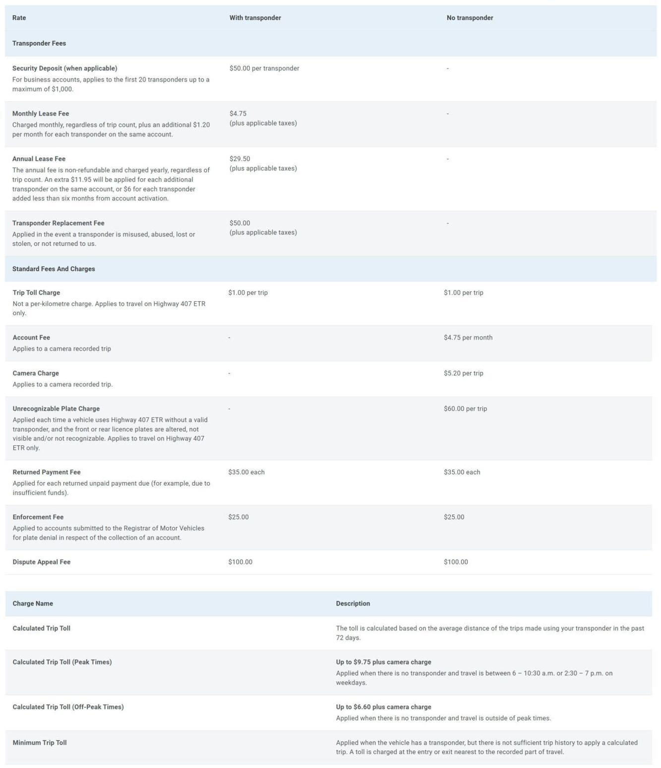 How much are Highway 407 ETR prices going up in 2025?