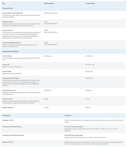 How much are Highway 407 ETR prices going up in 2025?