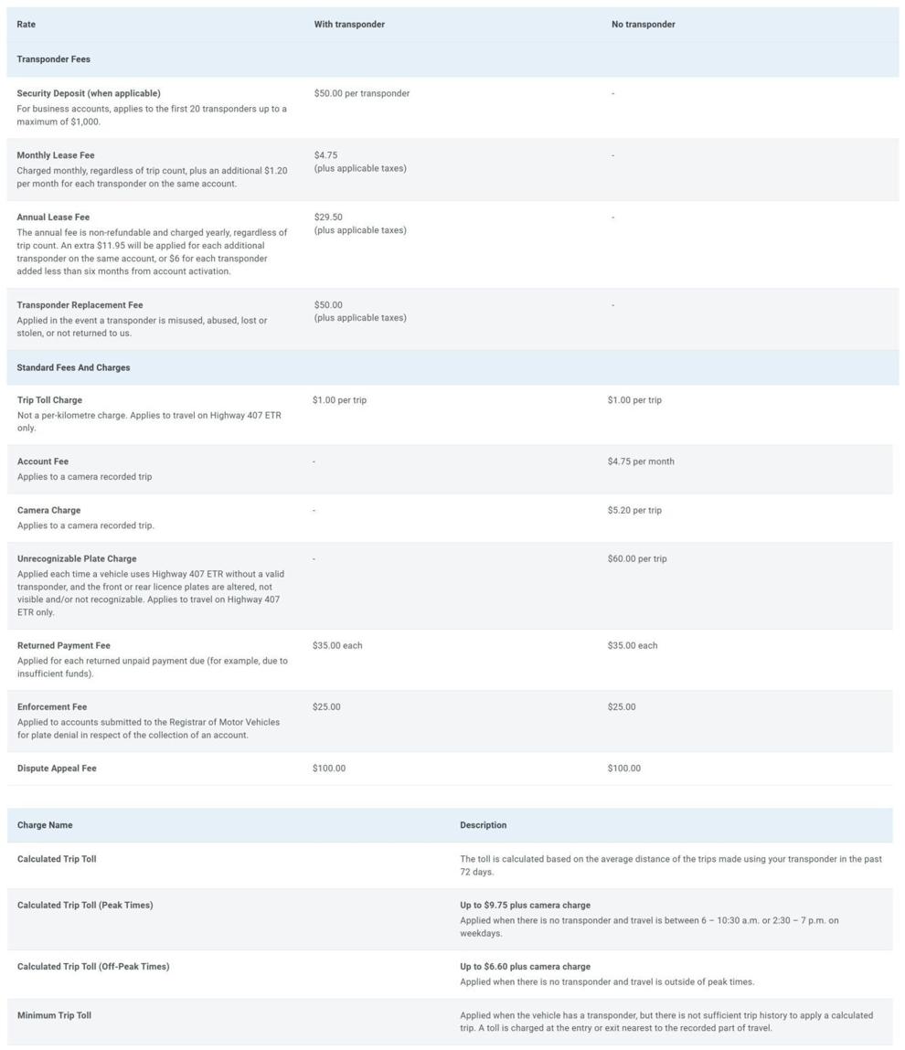 How much are Highway 407 ETR prices going up in 2025?