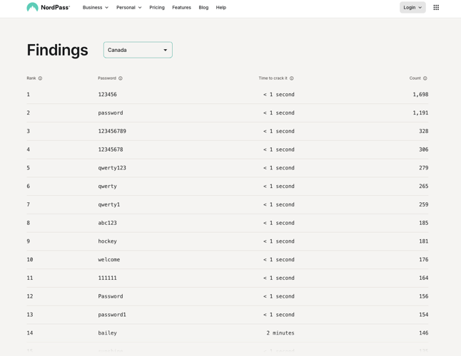 How to check if your email was hacked and info leaked online