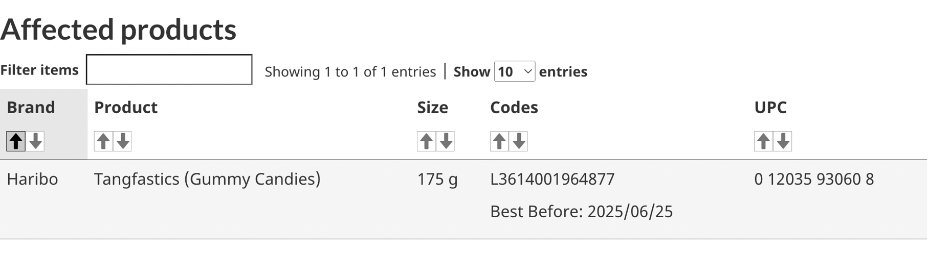 ‘Do not use’: Popular candies sold in Ontario recalled