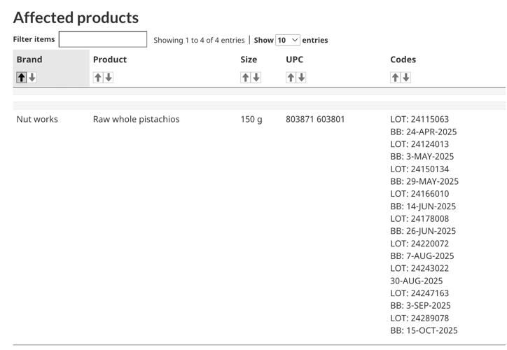 Nuts recalled over possible Salmonella contamination
