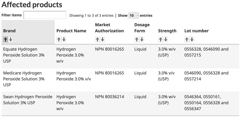 'Please pass this along': Major recalls at Costco, Walmart and ...