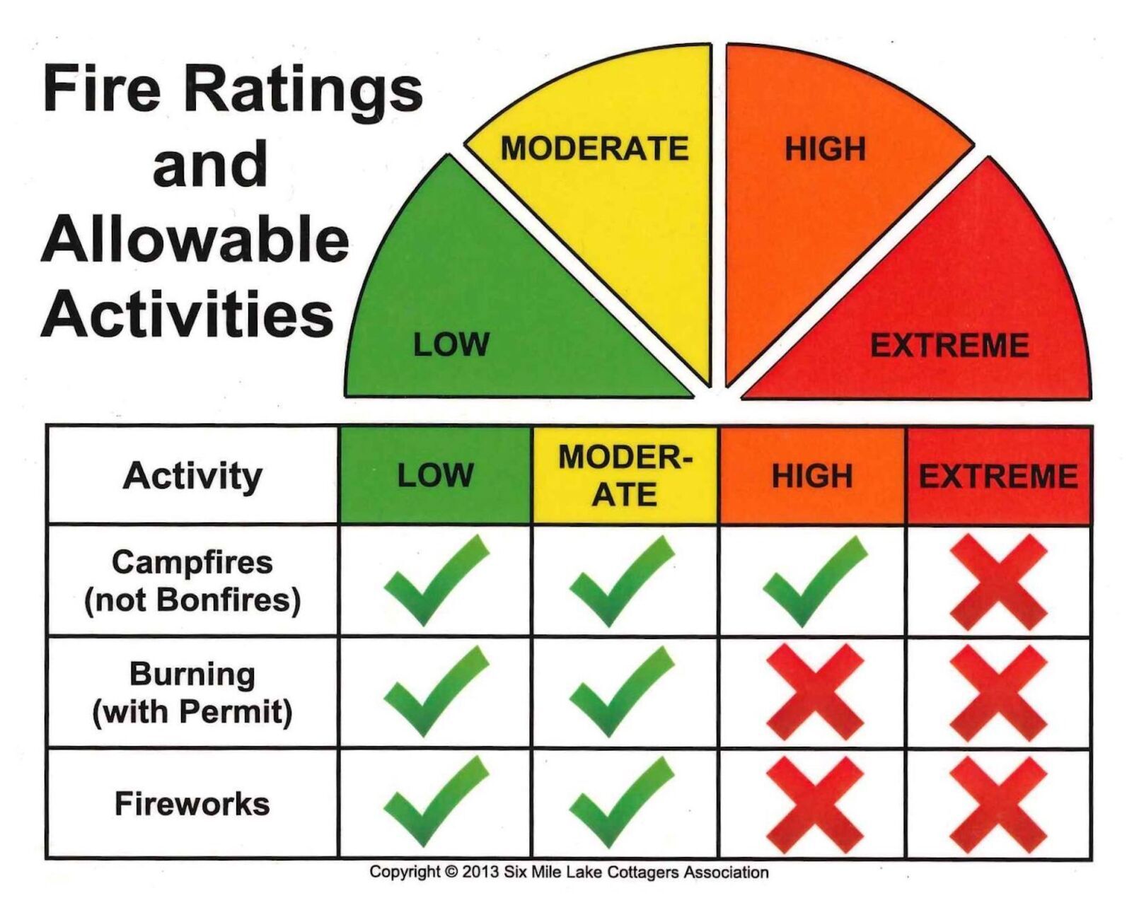 Is there a fire ban in Ontario?