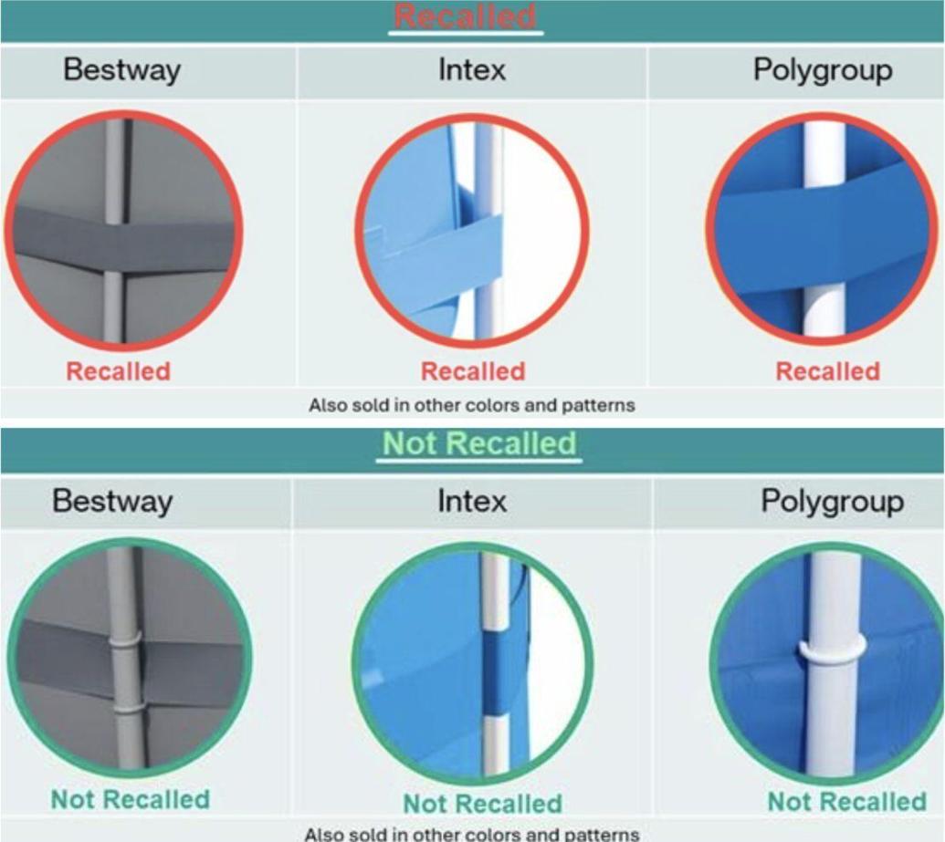 Recalled pools sold in Canada linked to 9 U.S. drownings