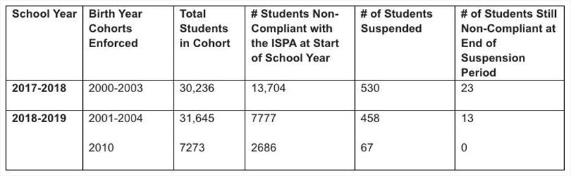 Halton public health reminds students: Catch up on vaccines