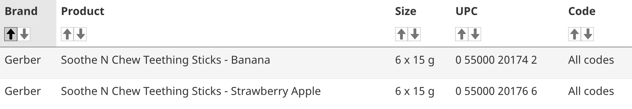 RECALL LIST: Products, food recalled in Canada, Ontario