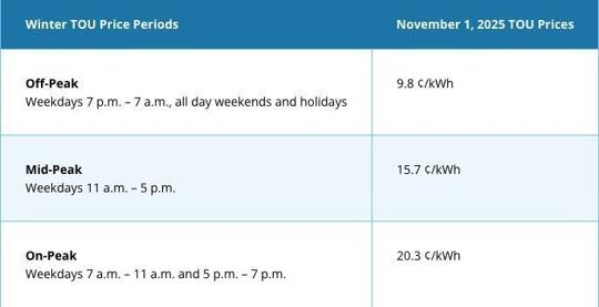 Ontario electricity rates: Time-of-use hours switch Nov. 1