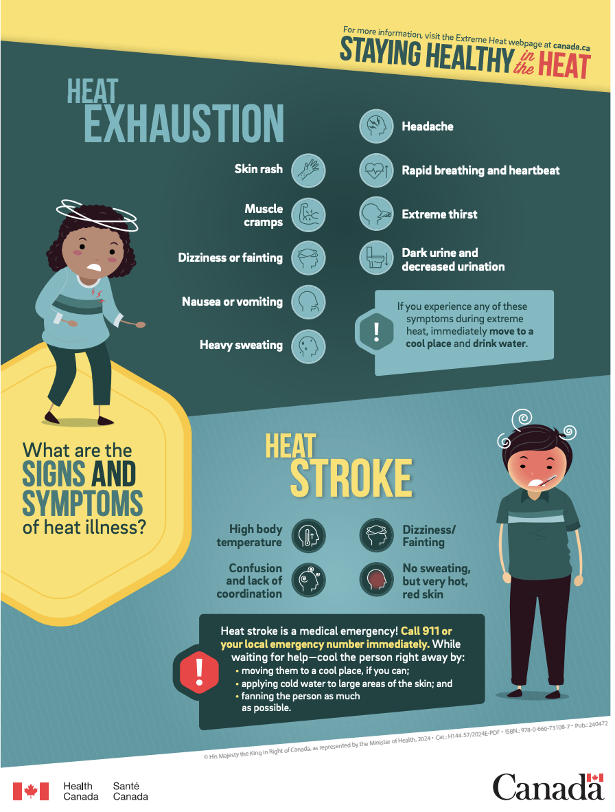 Why is it so hot in Ontario right now?