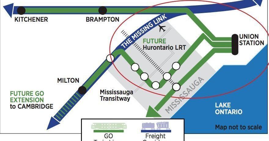 Freight rail bypass pitched to enhance MIlton GO service