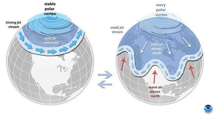 What’s a polar vortex and what does mean for Ontario winter