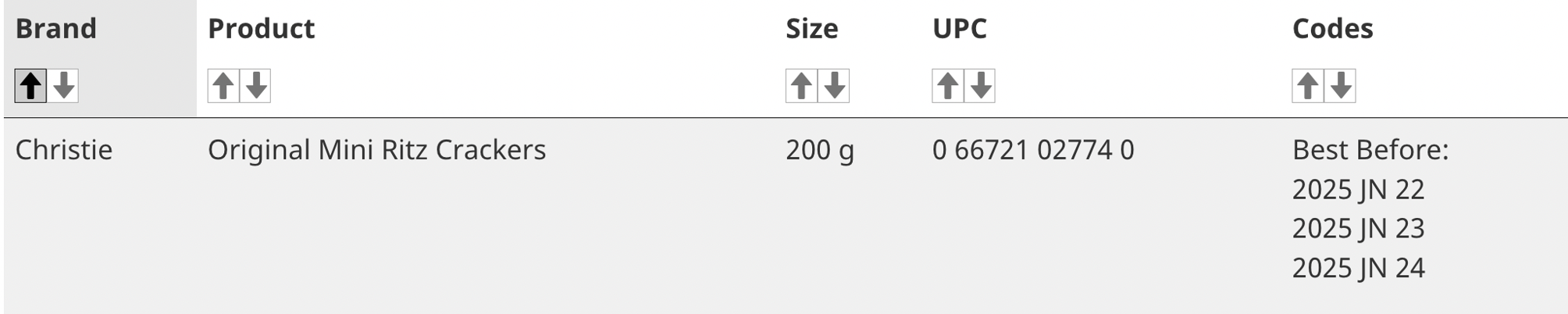 Ritz Crackers sold at Metro, Food Basics recalled in Canada