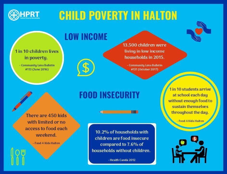 Halton community weighs in on Canada's First Poverty Reduction Strategy
