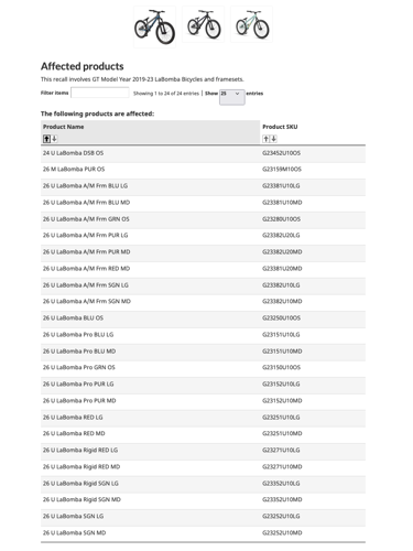 Big recalls at Canadian Tire, Costco, Walmart and Amazon