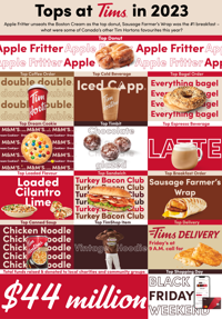 Tim Hortons reveals most popular orders for 2023