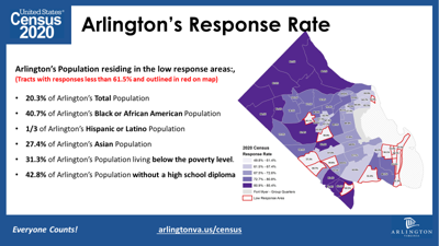 Arlington focuses on low-response areas to boost census-participation ...