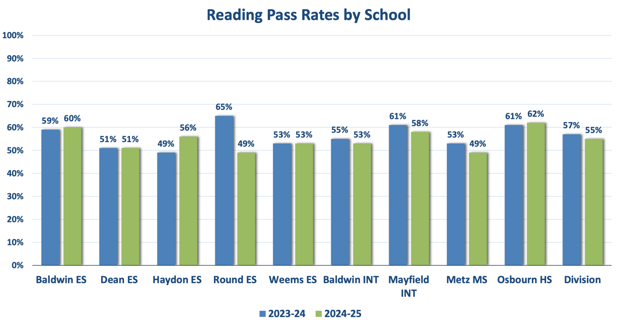 Manassas Standards of Learning scores lagging behind state | Headlines ...