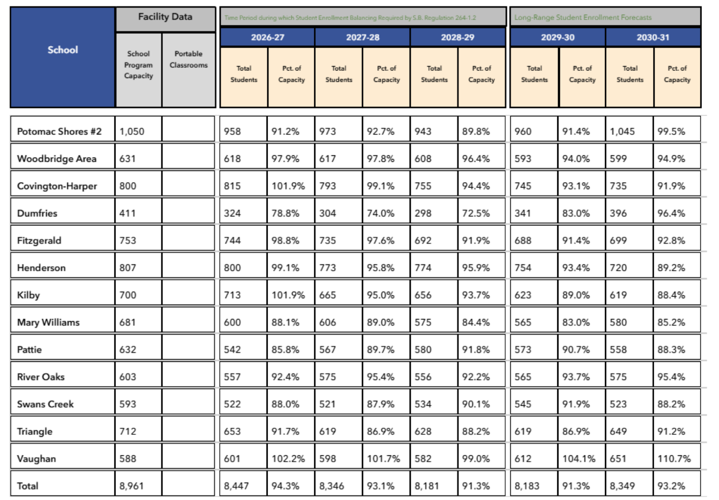 Prince William schools proposes new redistricting plan | Prince William ...