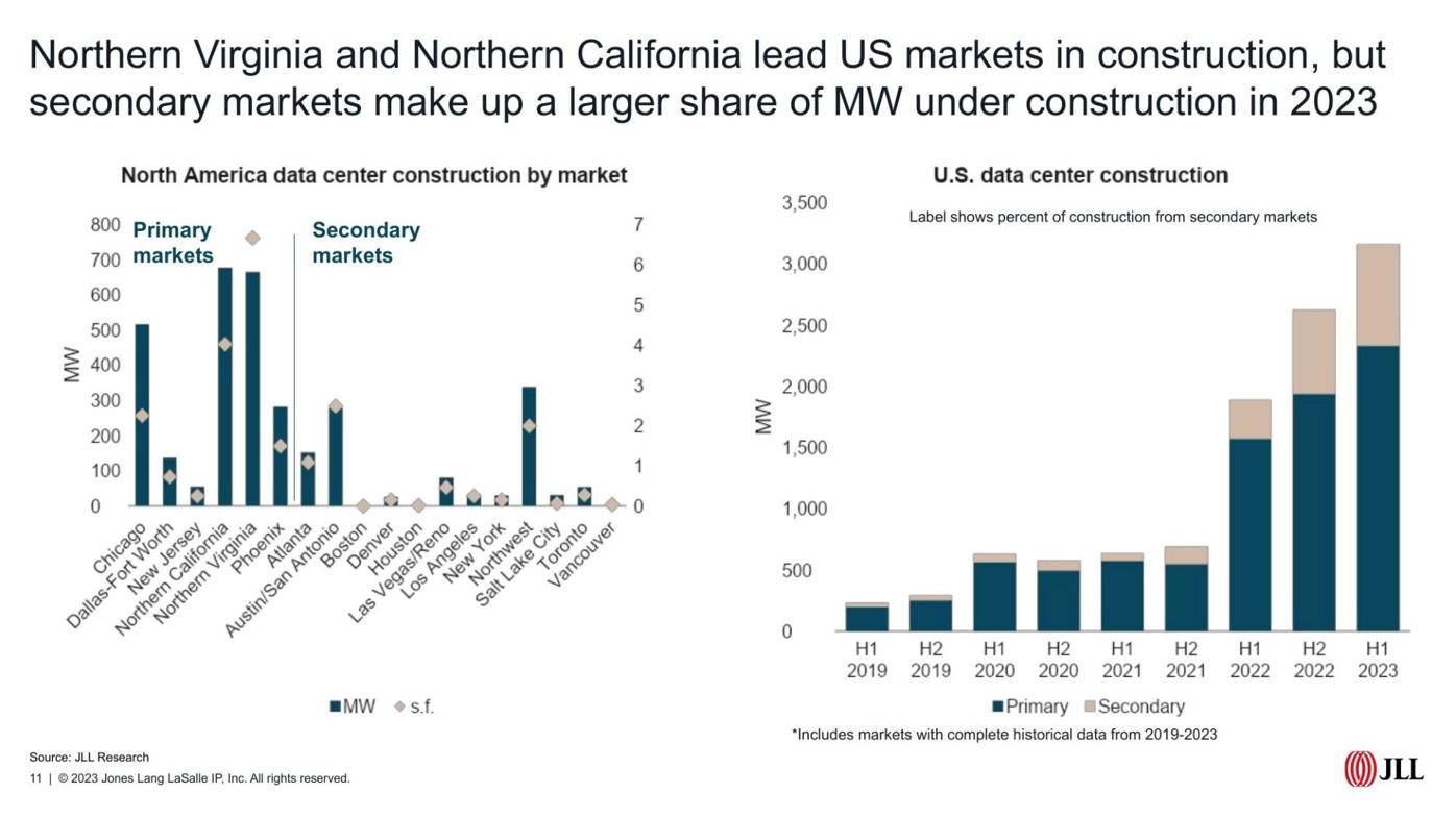 Northern Virginia data center industry faces supply and demand ...