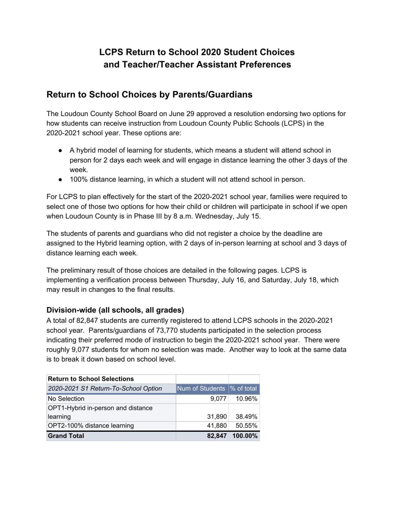Half of Loudoun County students select distance learning for new school ...