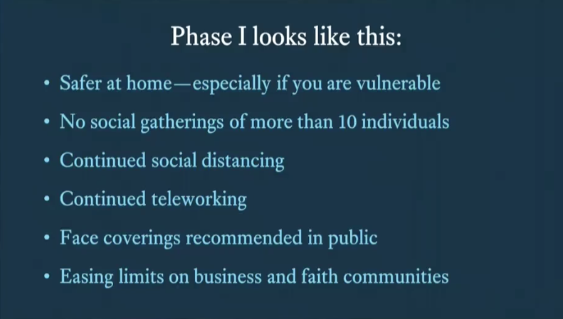 VIRGINIA'S REOPENING PHASES | | insidenova.com