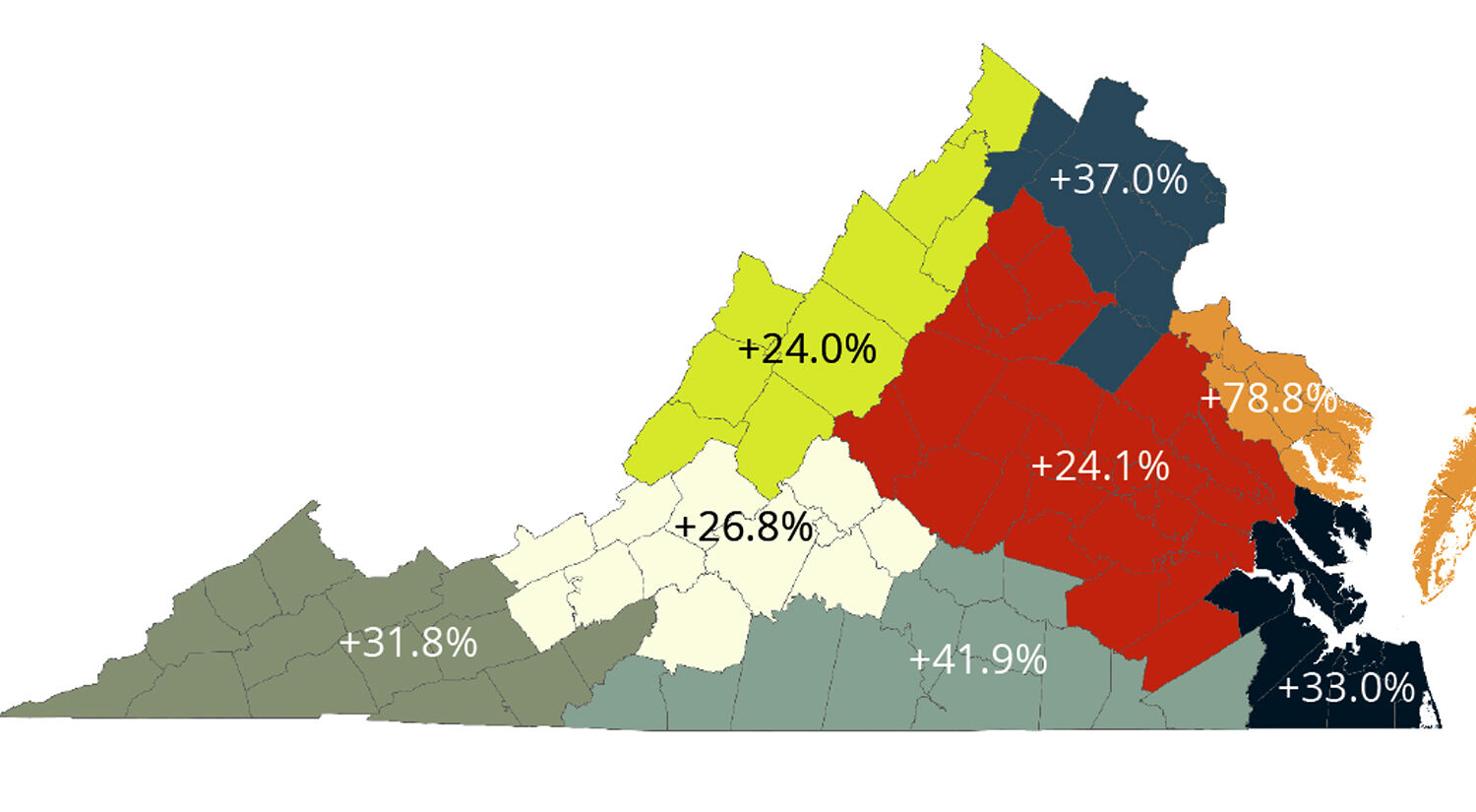Va. homes market shows no sign of slowing in new data | Real Estate ...