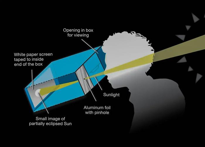 International Dark Sky Week culminates in solar eclipse visible in ...