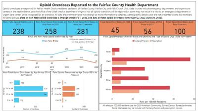 Fairfax County launches Opioid Overdose Dashboard | Headlines | insidenova.com