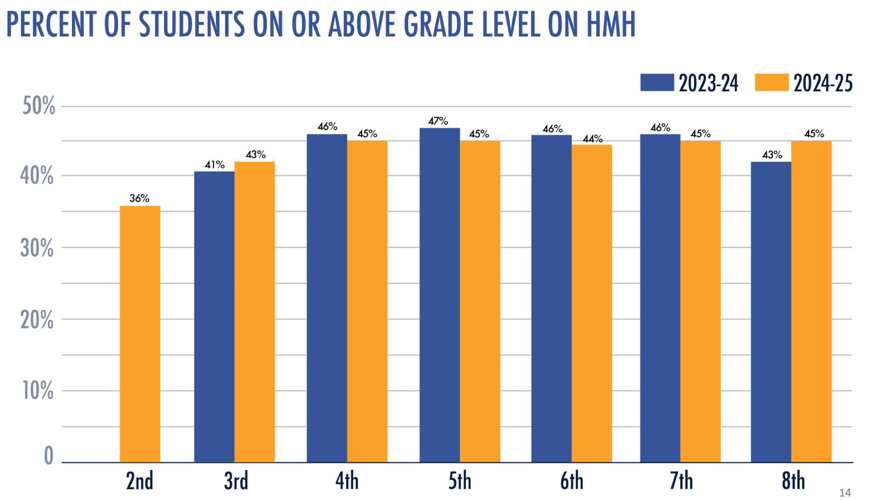 Fall assessment update in Prince William public schools | Headlines ...