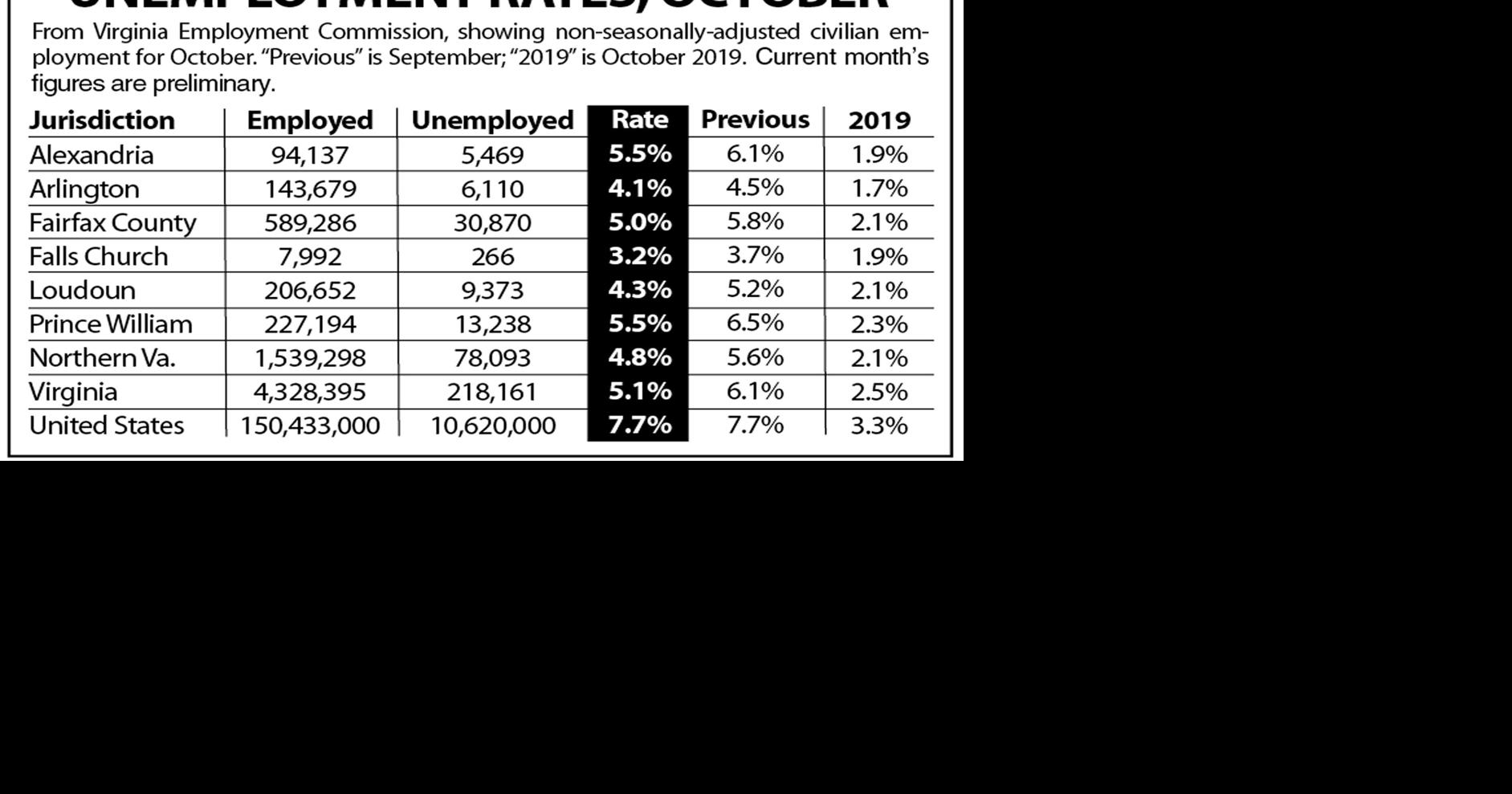 Arlington jobs picture continues slow, largely steady comeback ...