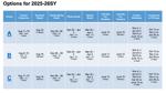 Prince William School Board approves academic calendar for 2025-26 ...