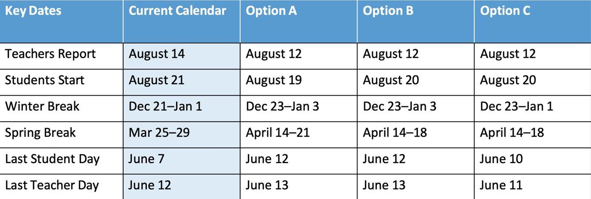 Prince William County School Board approves annual school calendar for ...