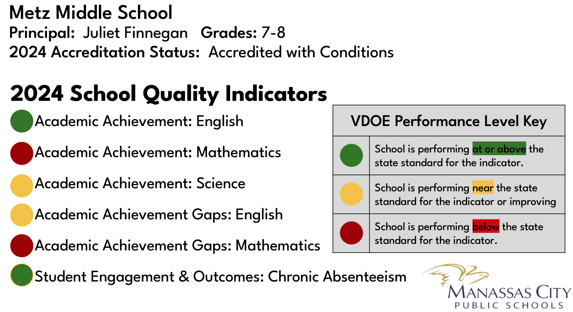 Manassas' Metz Middle School making academic strides, but math remains ...