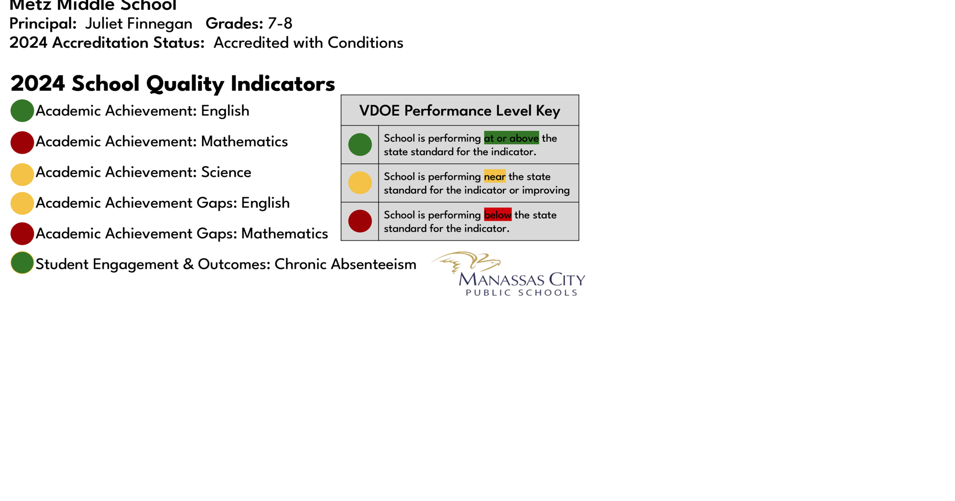 Manassas' Metz Middle School making academic strides, but math remains ...