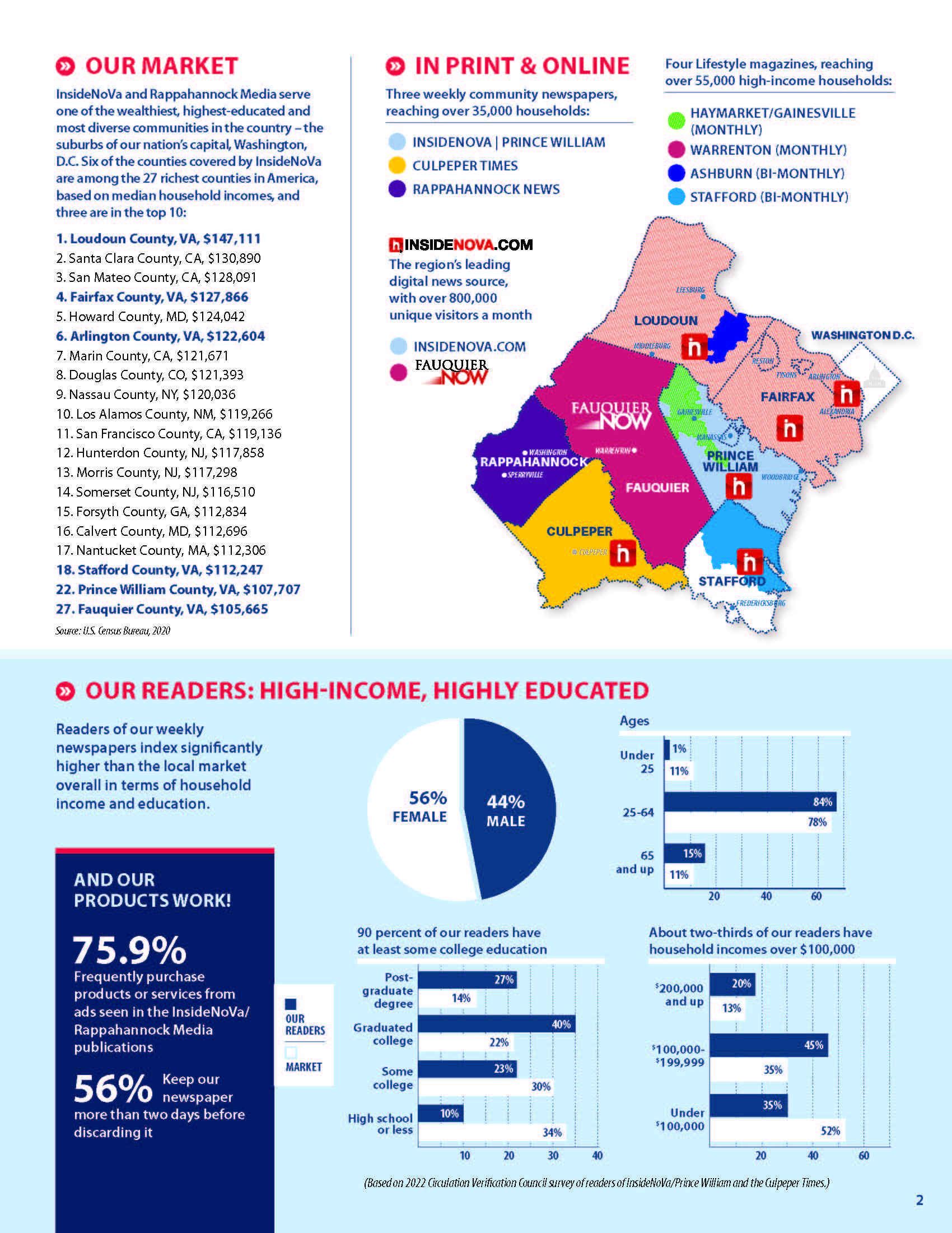 Media kit | Site | insidenova.com