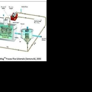 North Grenville to test out innovative BioMag pilot project for ...