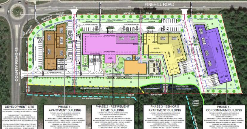Council approves Kemptville housing development