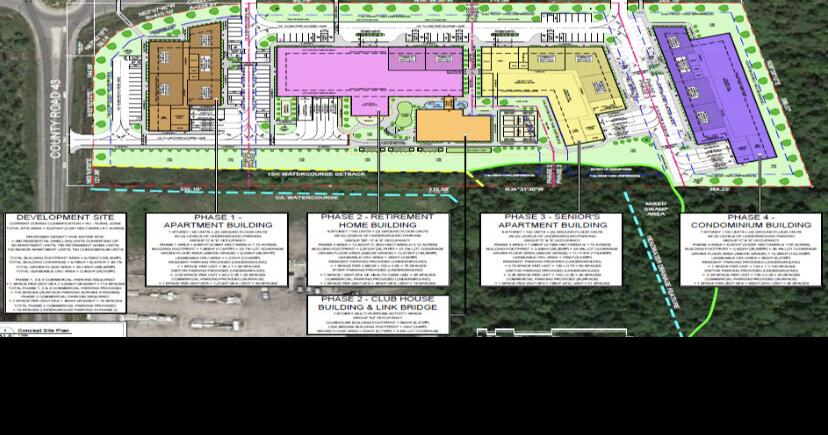 Council approves Kemptville housing development