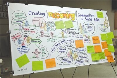 Creating an inclusive, welcoming community with town's people assets