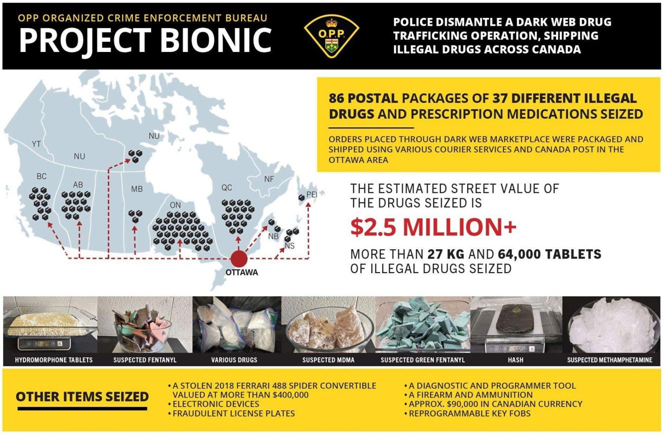 OPP arrest four suspects from Ottawa in drug investigation
