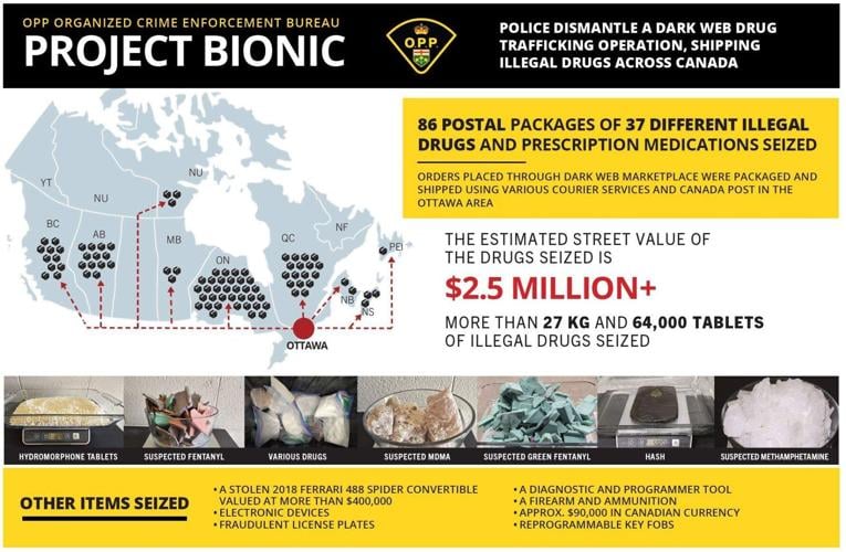 OPP arrest four suspects from Ottawa in drug investigation