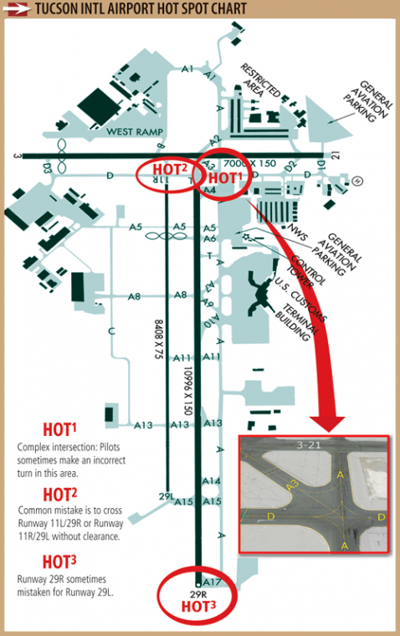 Tucson airport has plan to reduce runway incursions | Inside Business ...